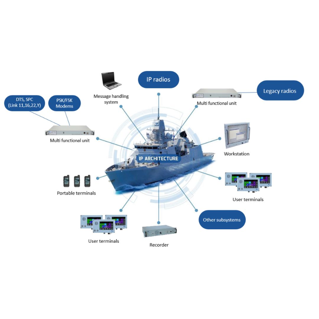 Maritime Communication Systems - UAVX Automation
